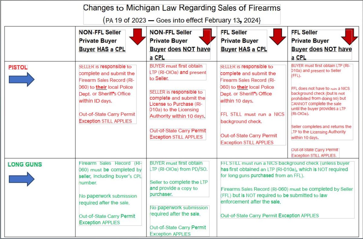 Services – Isabella County Michigan